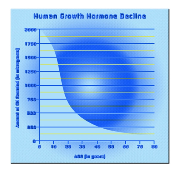 Testosterone and HGH (before and after) - Video