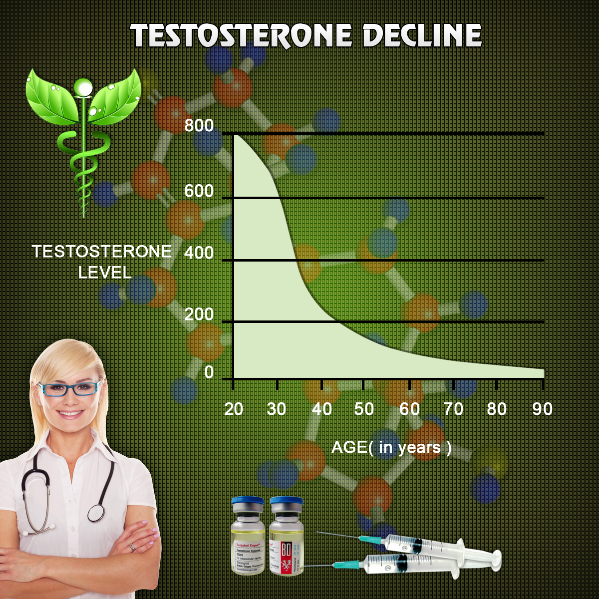 Testosterone's Effects Upon the Human Body